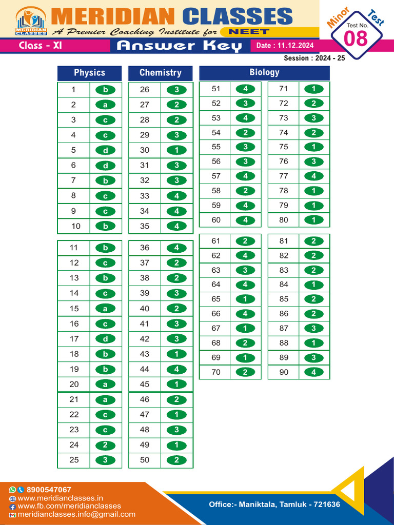 Ans XI - Minor 08 - 11122024 | PDF