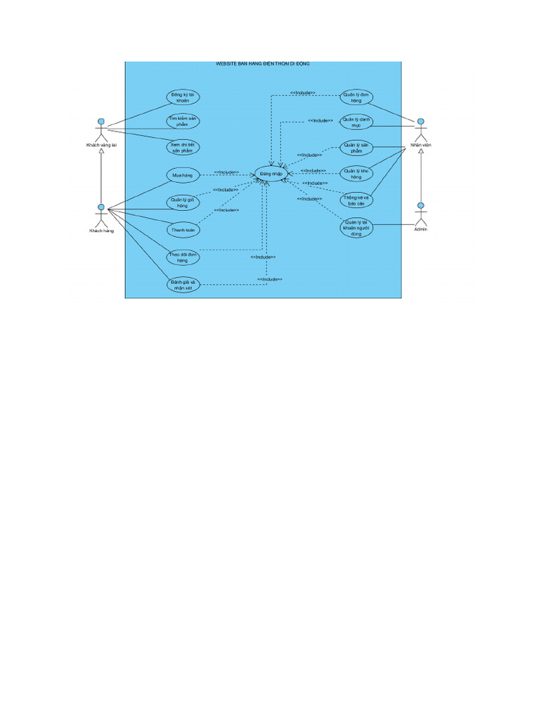 Usecase T NG Quát | PDF