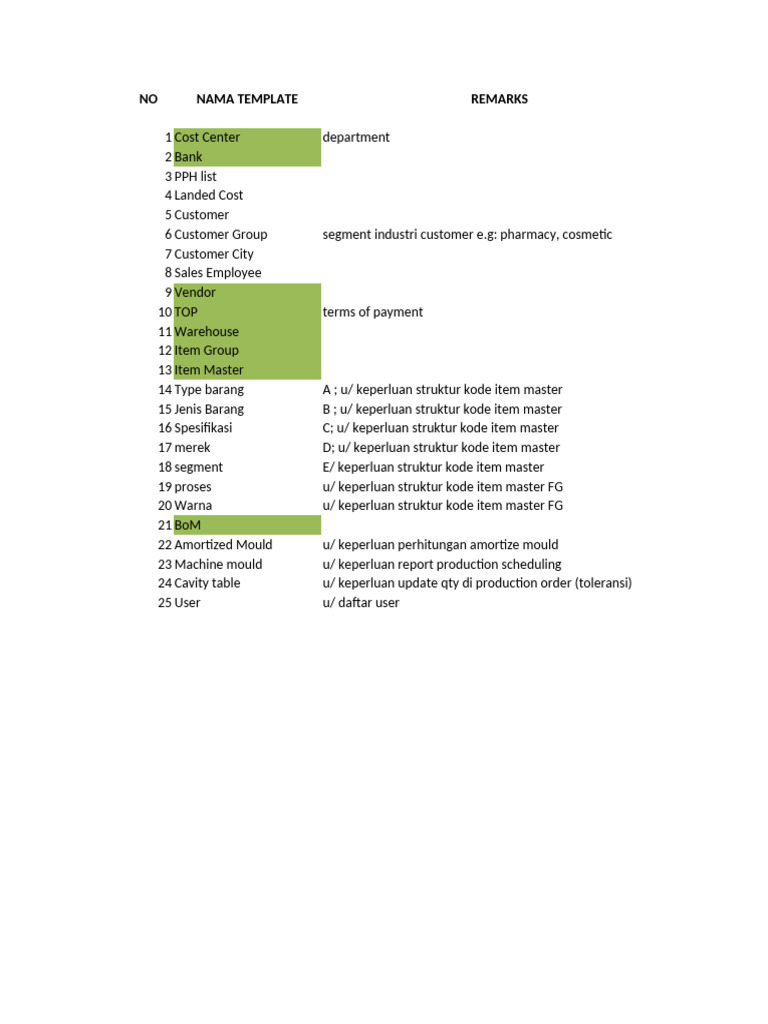 List Template Masterdata | PDF