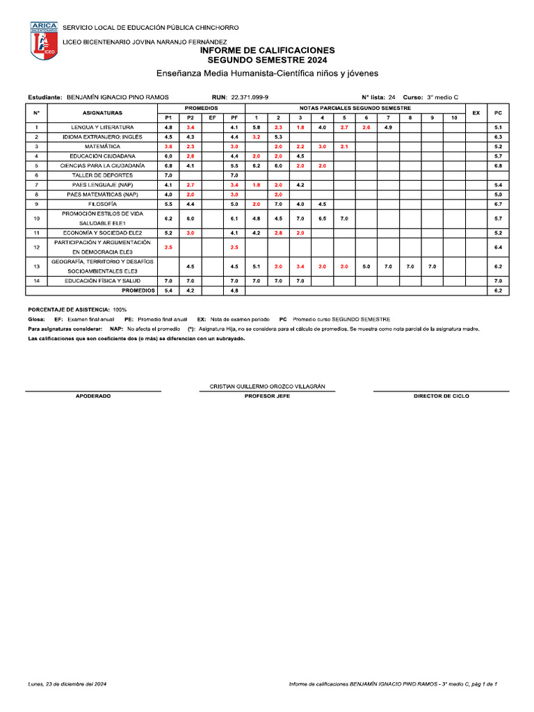Formato de Notas para Trabajar | PDF