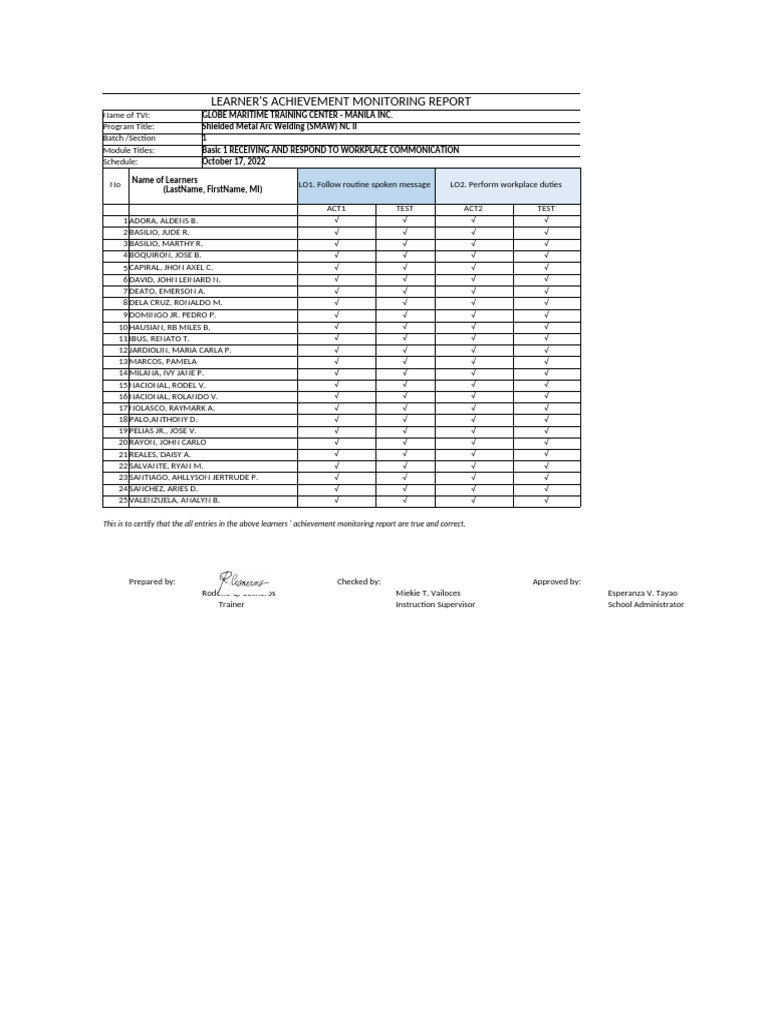 SMAWII GMTC Learner's Achievement Report | PDF | Industrial Processes ...