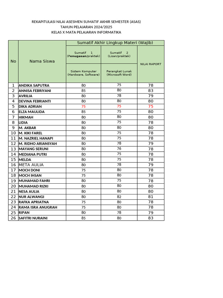 Sma Nilai Informatika | PDF