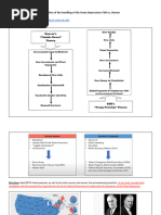 Hoover vs. FDR: Great Depression Responses | PDF | Great Depression ...