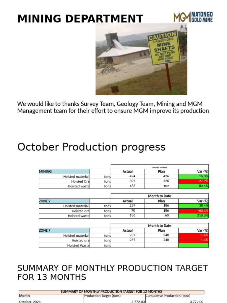 Mining Plan | PDF | Mining | Ton