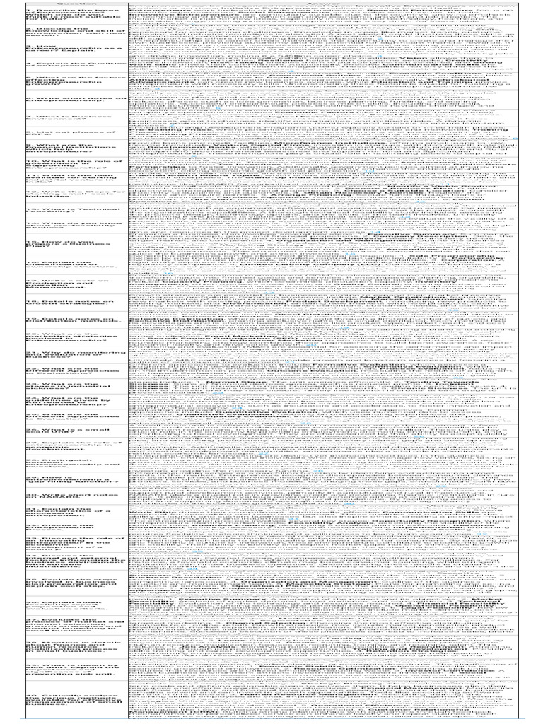 Entrepreneurship and Startup Vvi Questions With Answerstop 40 | PDF | Entrepreneurship | Marketing