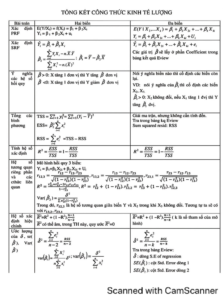 Công TH C KTL | PDF