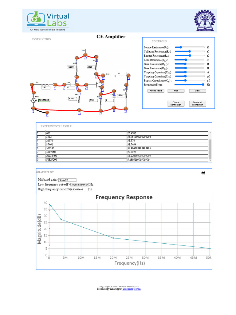 CE Amplifier | PDF | Amplifier | Electrical Components