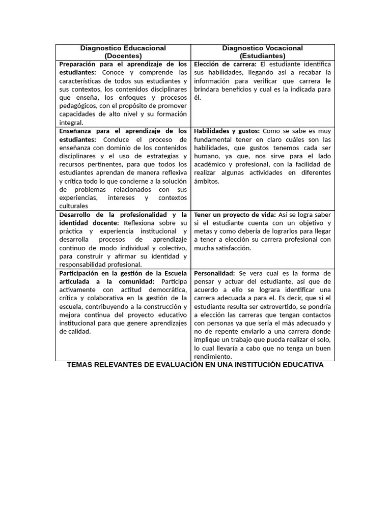 Semana 03 - Tema 01 - Tarea - Temas relevantes de evaluación en una ...