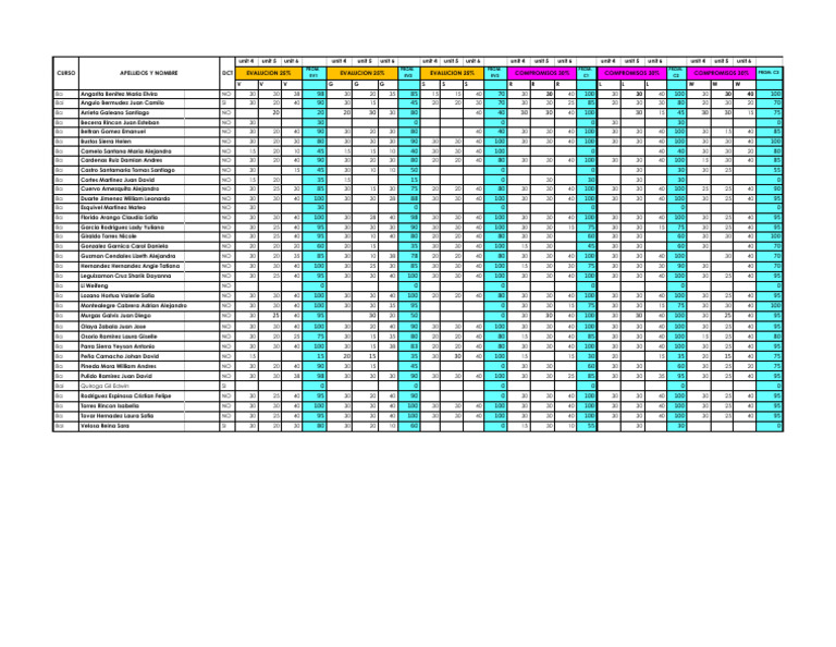 Grade Control 2 Term - 2021.Xlsx - 8a | PDF