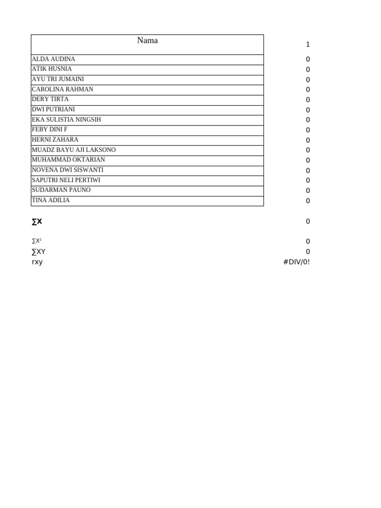 Ilide - Info Tabel Validitas Dan Reliabilitas PR | PDF