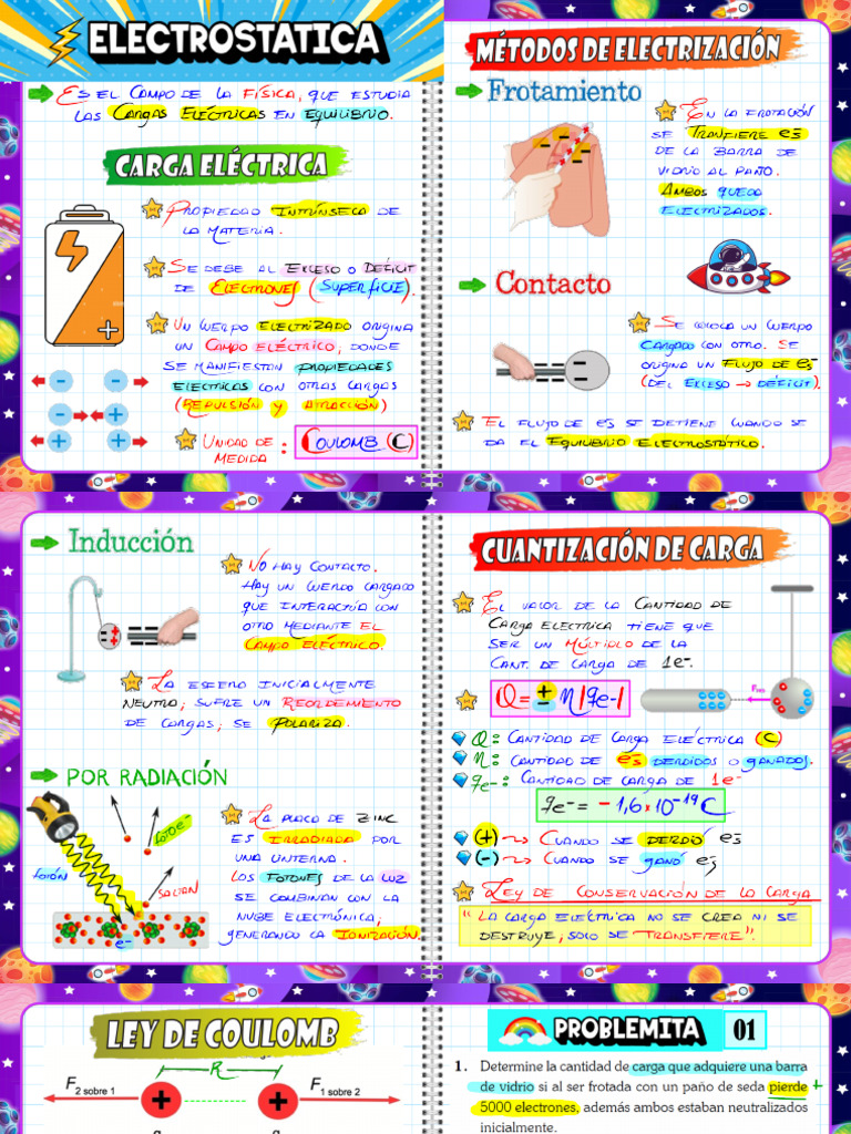 Pizarra Electrostatica | PDF