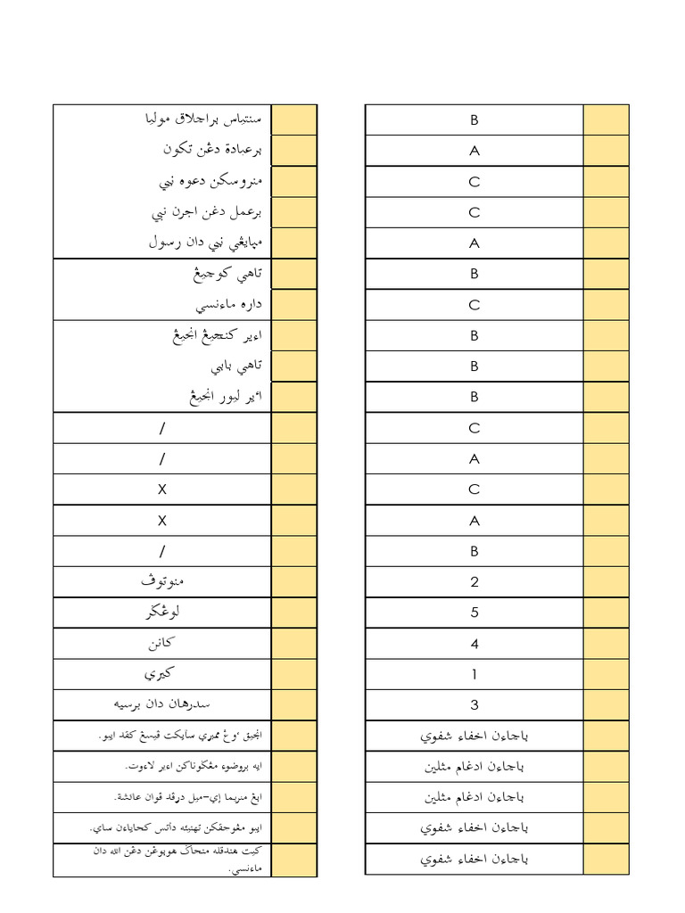 Skema Jawapan Pentaksiran Pend. Islam PPT 2024-Tahun 4 | PDF