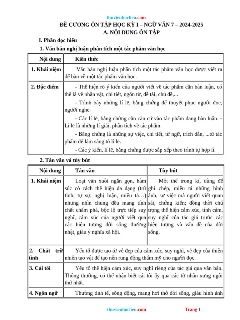 Thuvienhoclieu.com de Cuong on Tap Cuoi HK1 Ngu Van 7 CTST 24 25docx | PDF