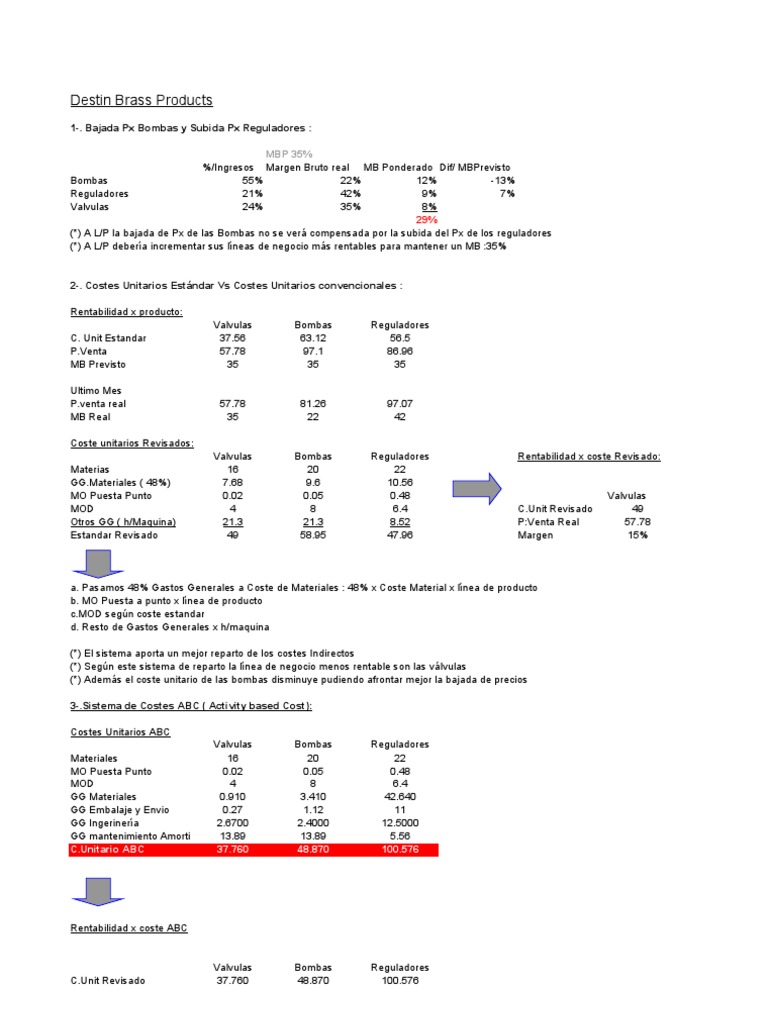 Destin Brass Products | PDF | Economias | Business