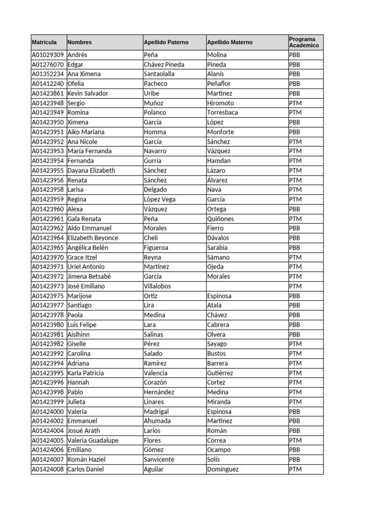 Turnos 202211 Prepa | PDF