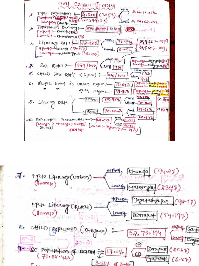 2011 CENSUS OF ODISHA -18 | PDF