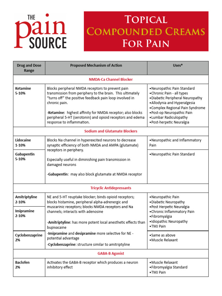 Pain Management Drug Mechanisms | PDF | Neurochemistry | Drugs