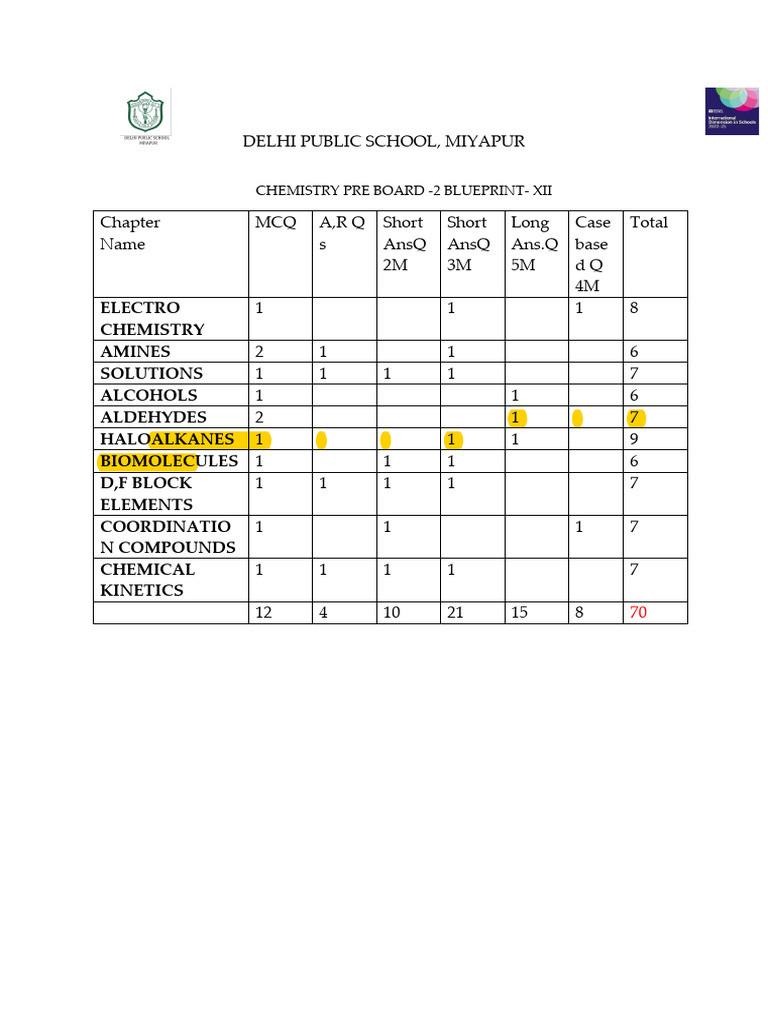 Pre Board - 2 Blueprint Chemistry Xii | PDF