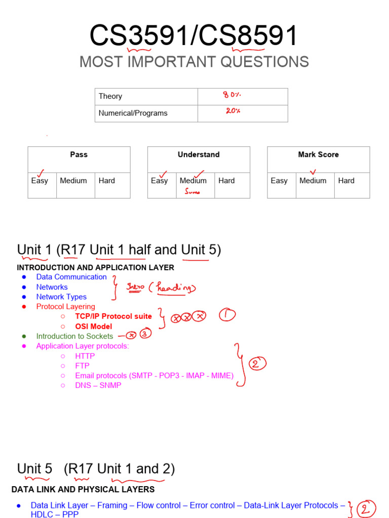 Important Questions CN | PDF