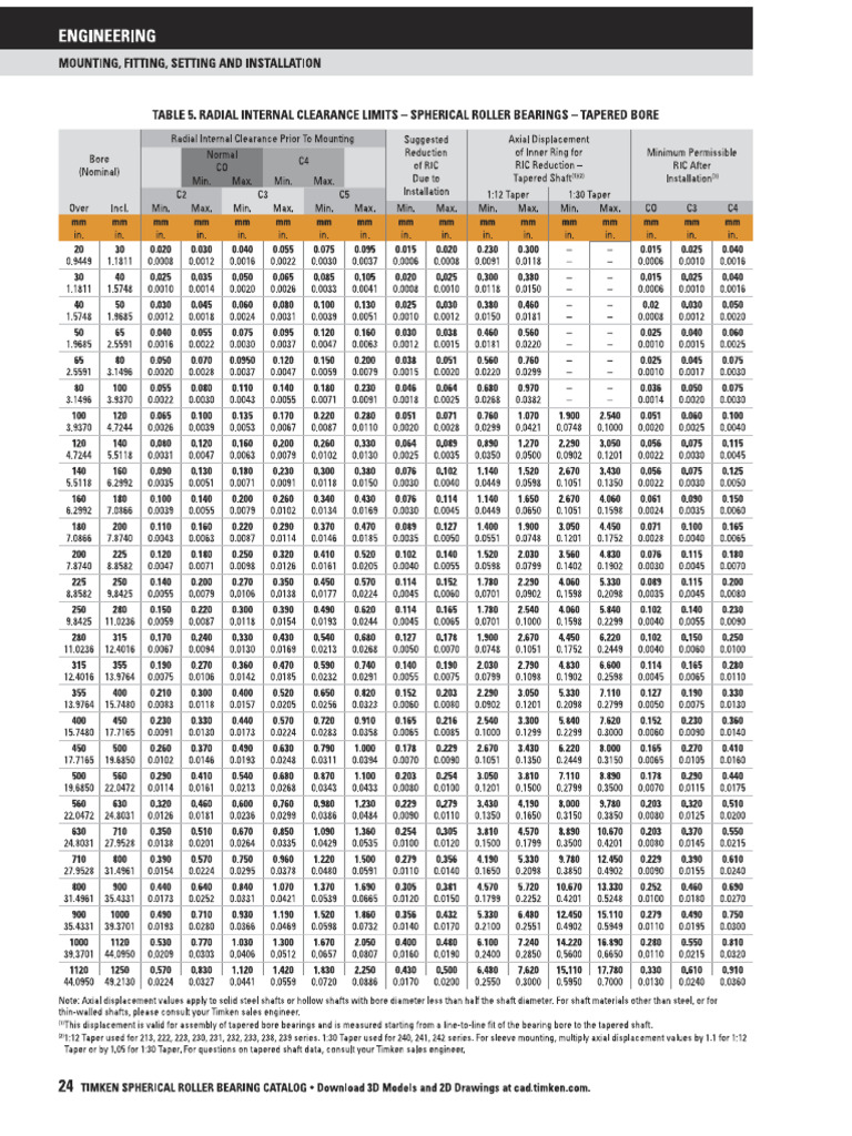 RIC Chart Tapered Bore | PDF