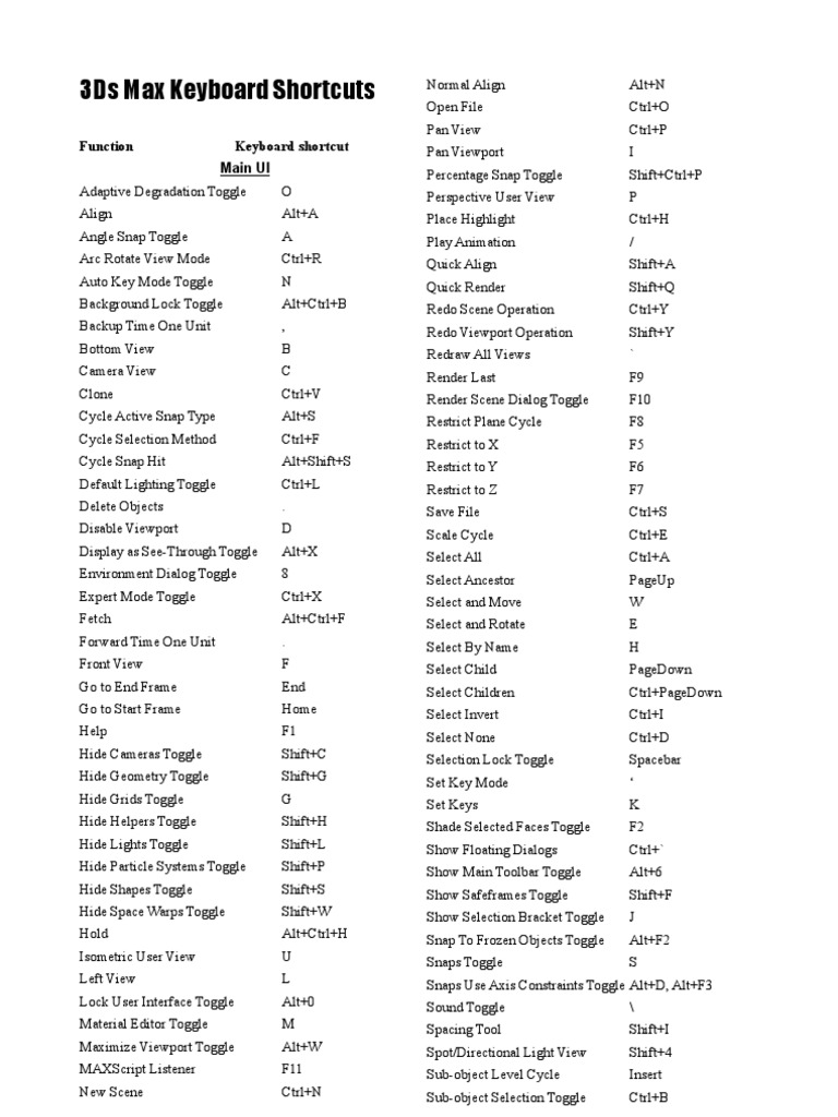 3Ds Max Keyboard Shortcuts | Texture Mapping | Vertex (Geometry)