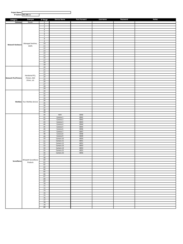 SnapAV IPNetworkMap Worksheet (2) | PDF | Computer Network | Ip Address