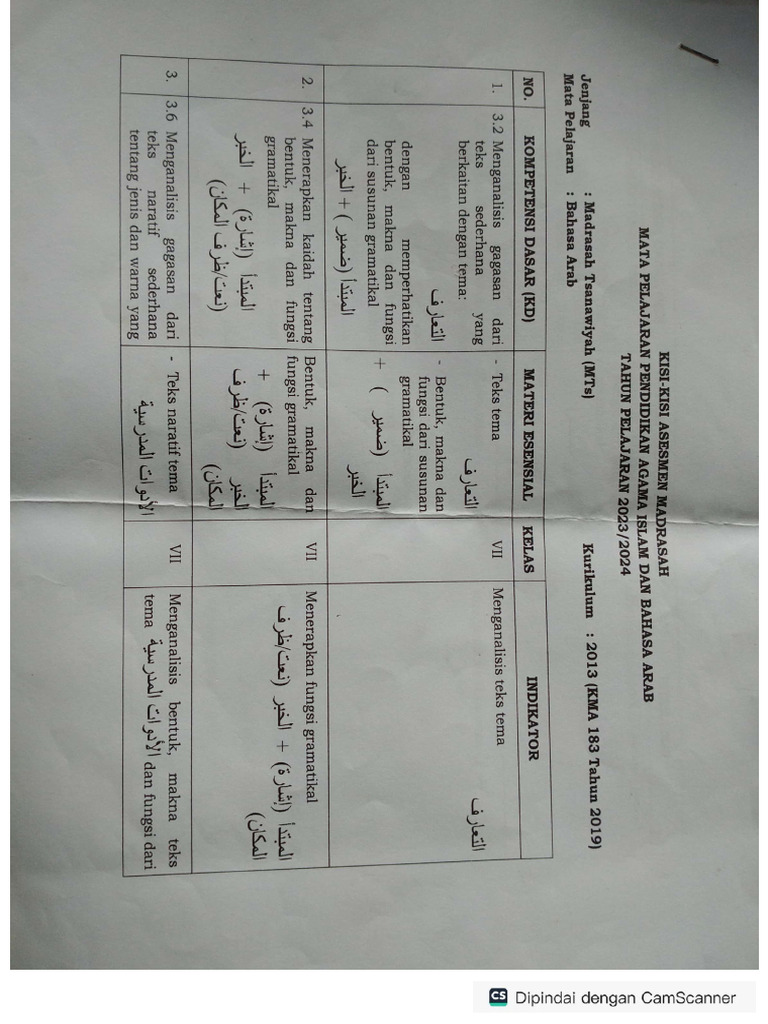 Kisi2 BHS Arab Tp.20232024 | PDF