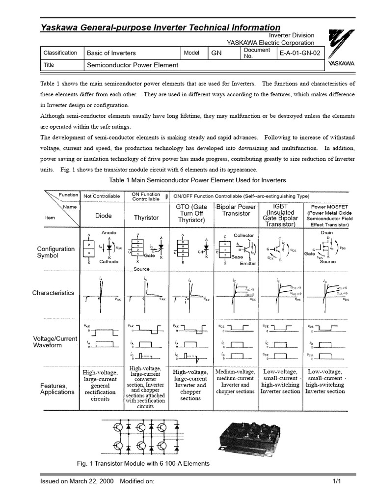 yaskawa1 | PDF | Power Inverter | Electric Motor