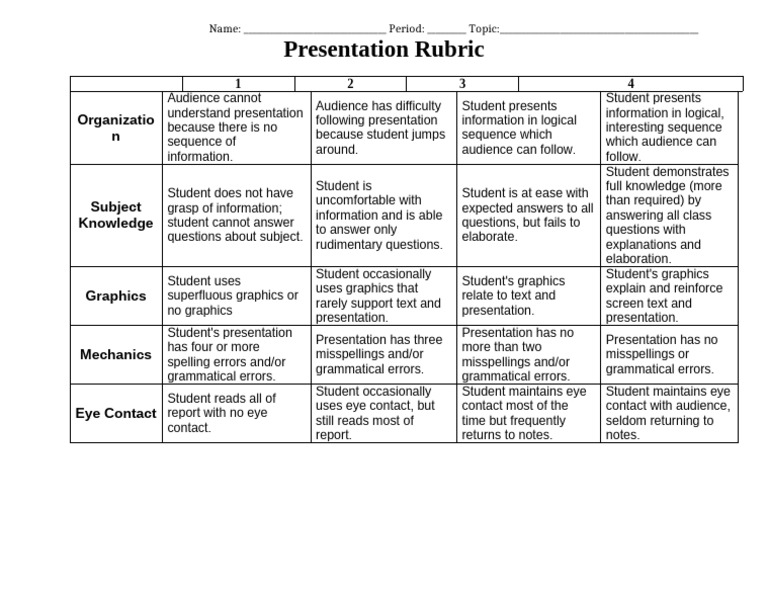 Presentation Rubric | PDF | Cognition | Cognitive Science