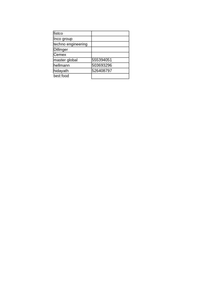 Jabal Ali | PDF