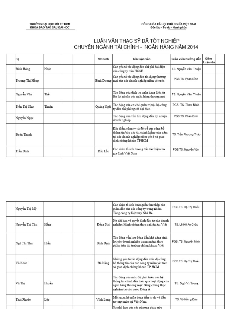 Luan Van MFB 2014 | PDF