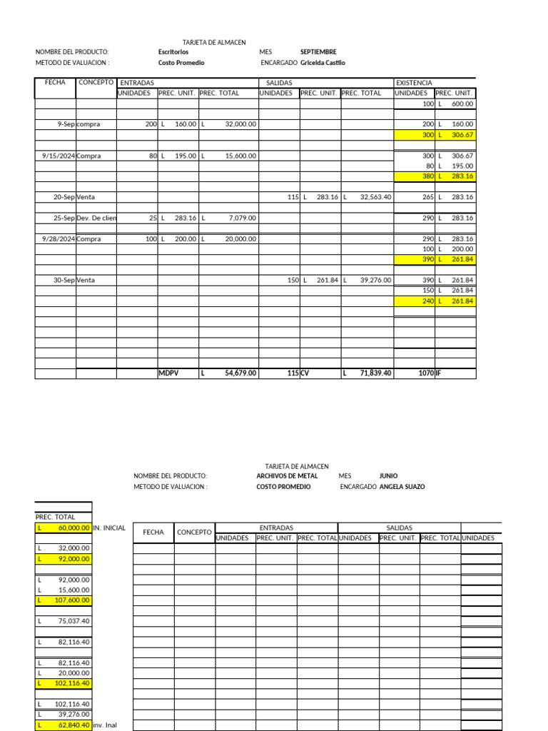 Tarjetas de almacen de examen | PDF | Economias