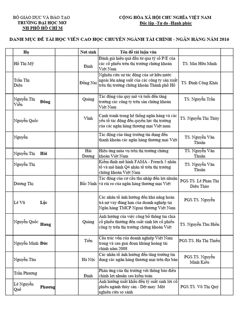 Luan Van MFB 2016 | PDF