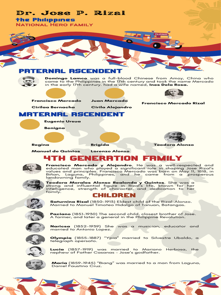 Dr. Jose P. Rizal Family Infographics | PDF | Philippines