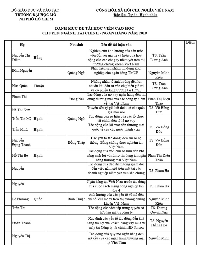 Luan Van MFB 2021 | PDF