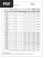 APD Rate Table for Services | PDF | Technology & Engineering