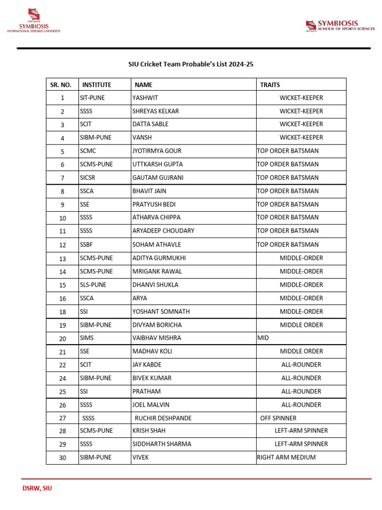 SIU Cricket Team Selection Trials Probables[1] | PDF | Cricket Skills ...