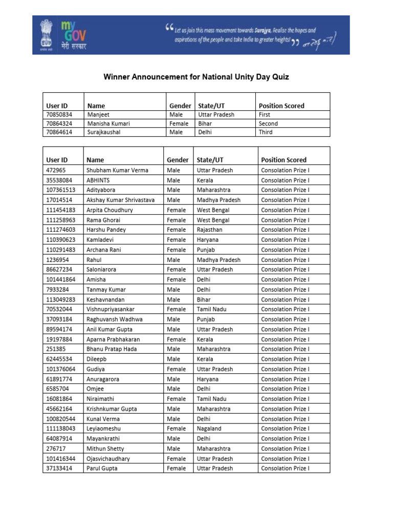 Mygov 1733898681144766141 | PDF