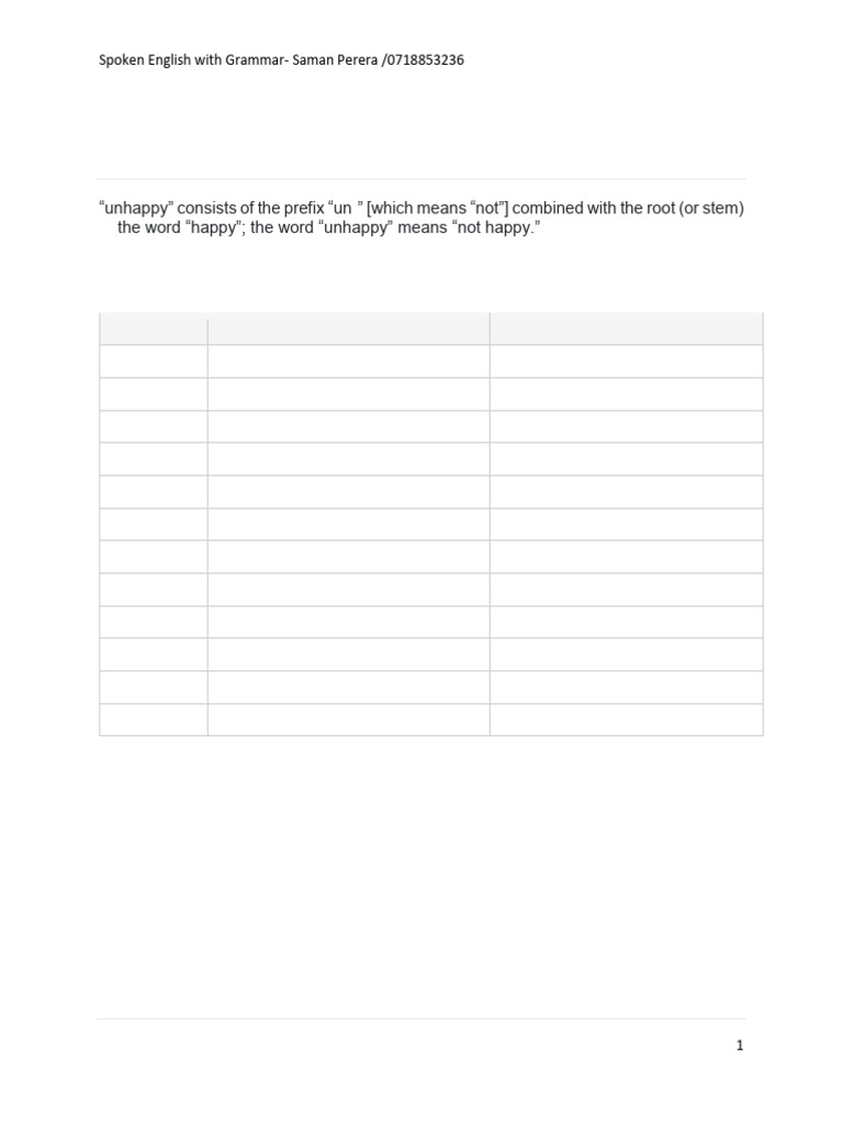 Prefixes and Sufixes - Docx 13.09 | PDF | Morphology | Semantic Units