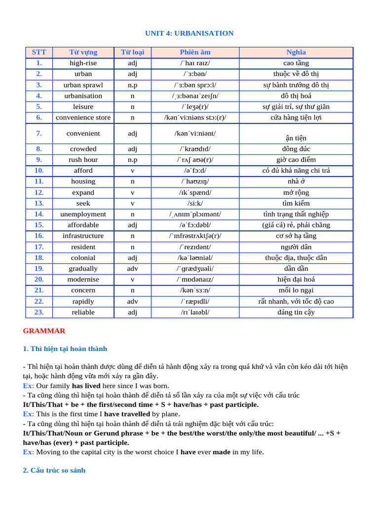 Urbanisation Vocabulary & Grammar Guide | PDF | Urbanization | Australia