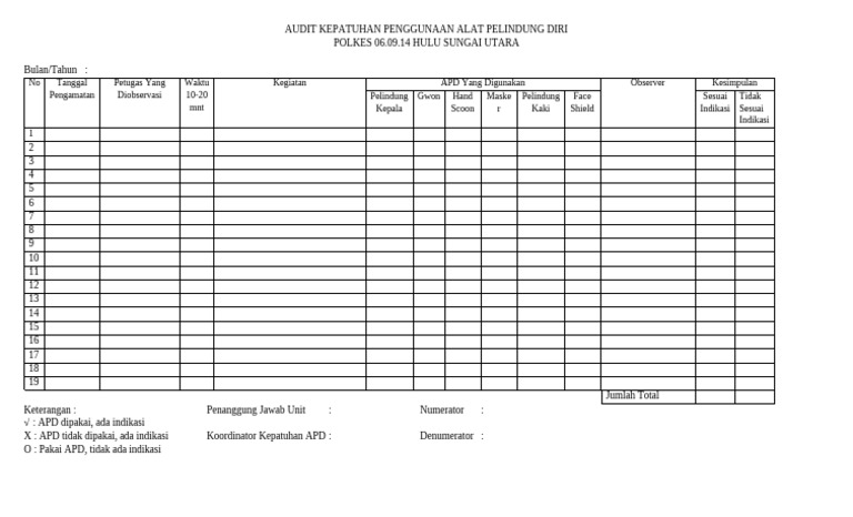 Audit Kepatuhan APD Hulu Sungai Utara | PDF