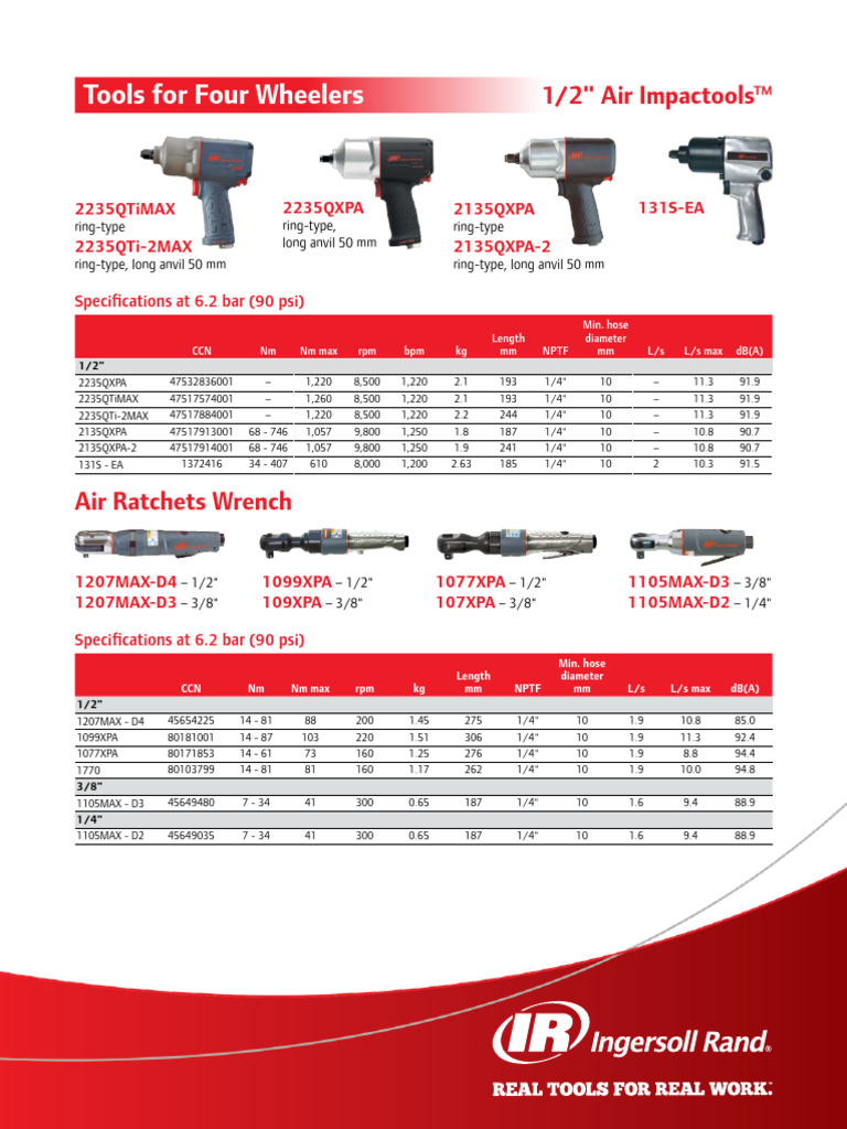 Four Wheeler Tools Flyer | PDF
