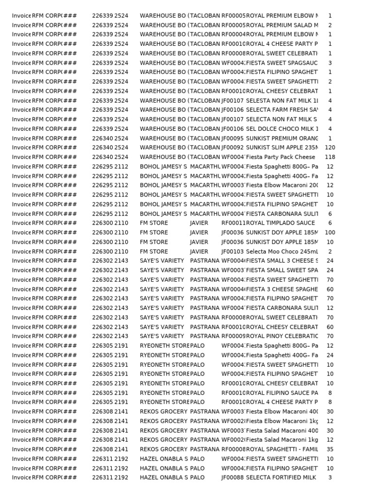 10.26.2023 Rep Details (RFM) | PDF | Spaghetti | Cuisine