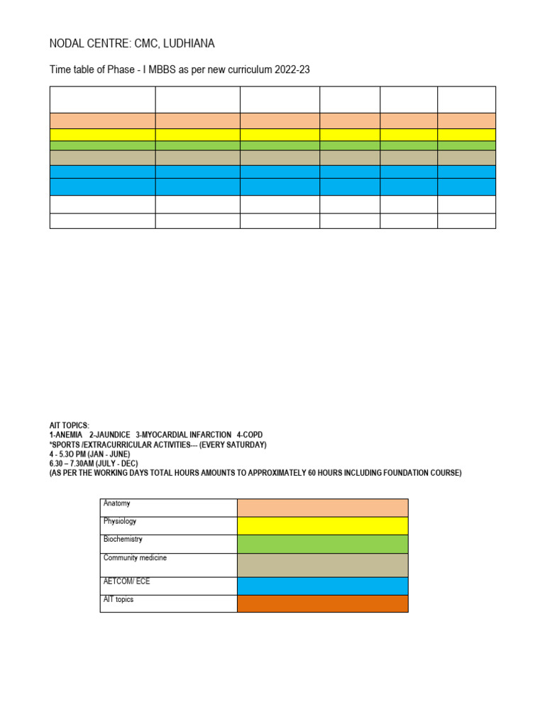 Time Table Phase 1 MBBS | PDF | Shoulder | Anatomy
