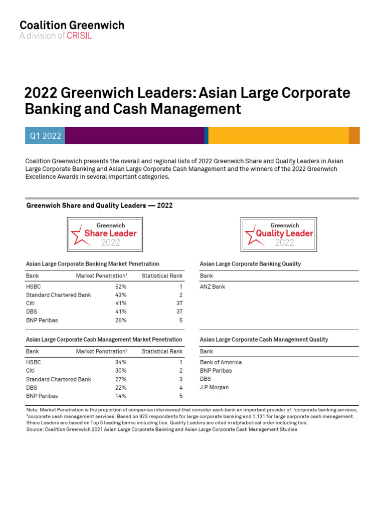 2022 Asian Corporate Banking Leaders | PDF | Hsbc | Citigroup