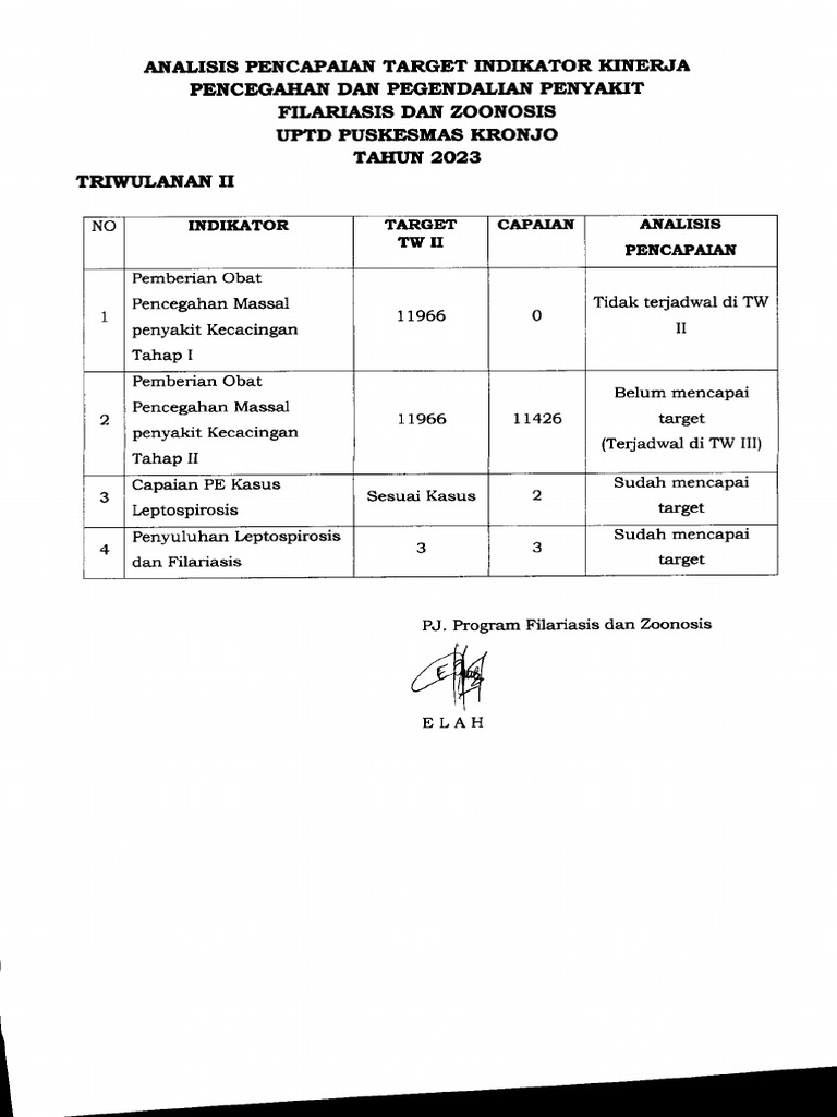 Analisis TW 2 | PDF