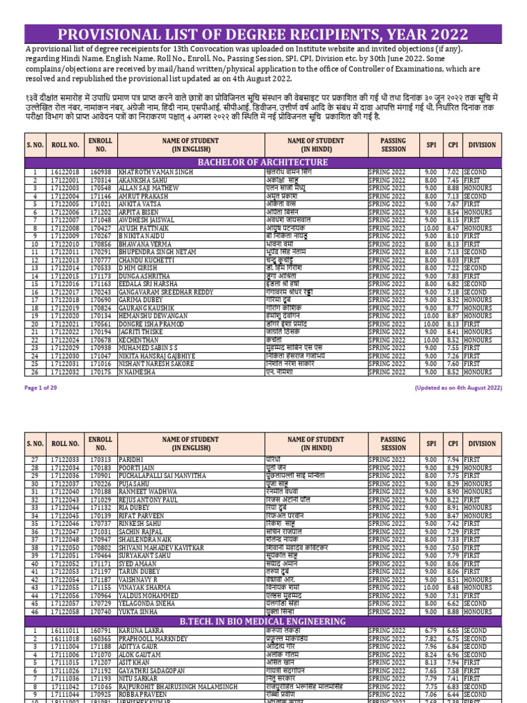 13th Convocation List (As on 4th August 2022) (1) | PDF