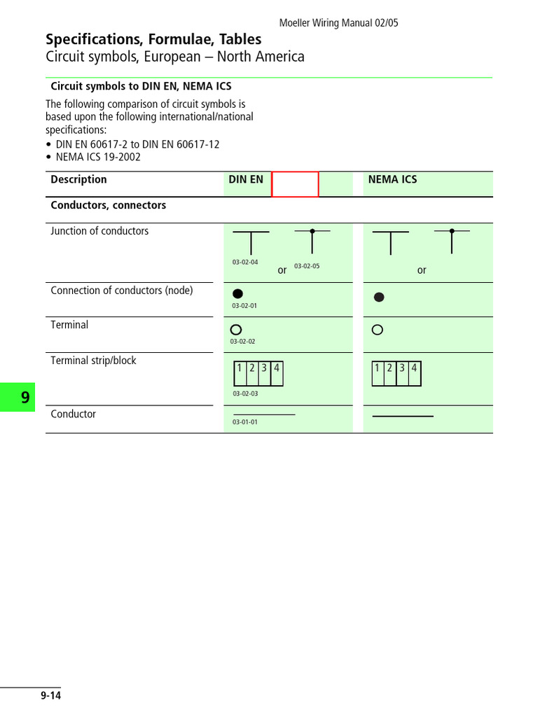 Electrical Symbols Equivalence Iec To Nema | PDF | Logic Gate ...