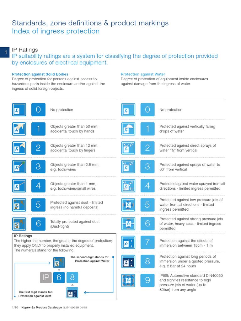 Hazardous Areas - Index of Ingress Protection | PDF | Electrical ...