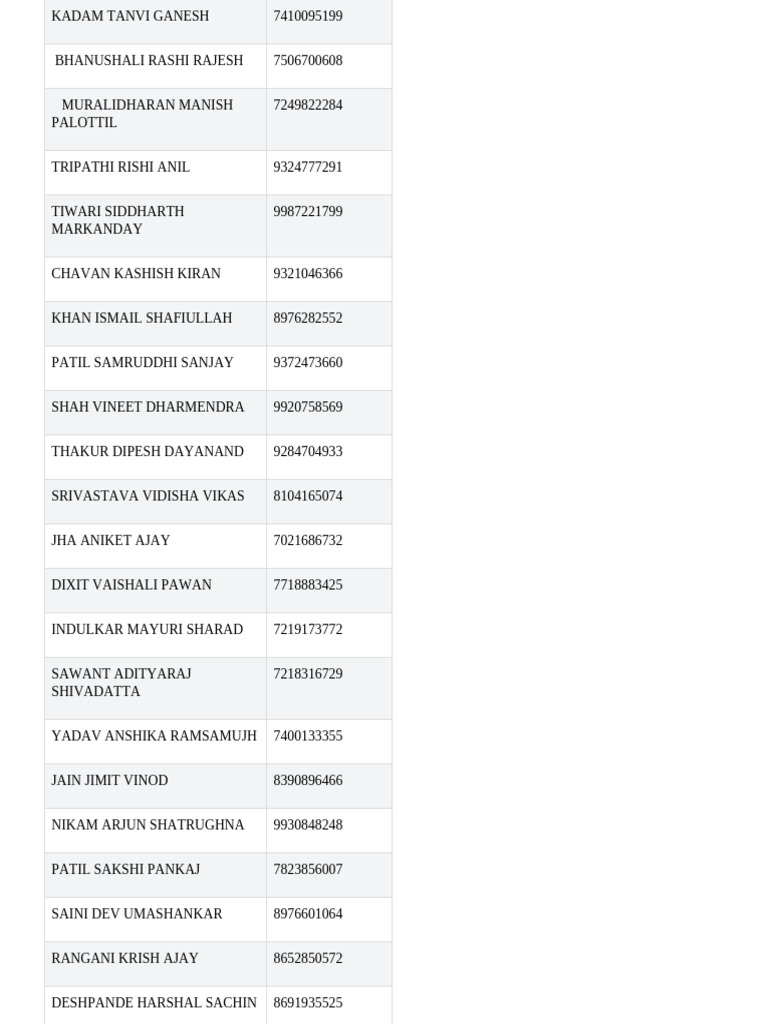 Fybaf Fee Defaulter List | PDF